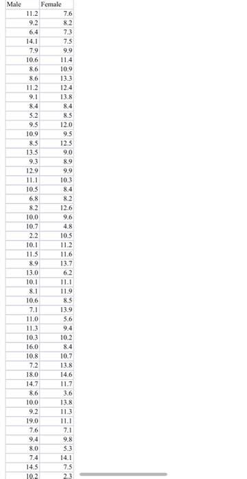 Solved Please Use The Data In Excel To Answer Each Part Of