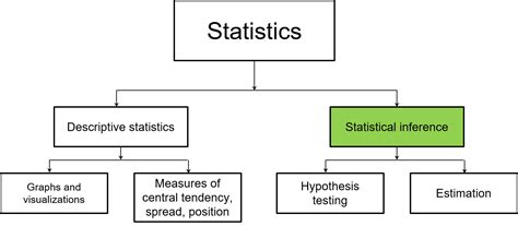 Chapter Probability Statistics In Natural Resources Applications With R