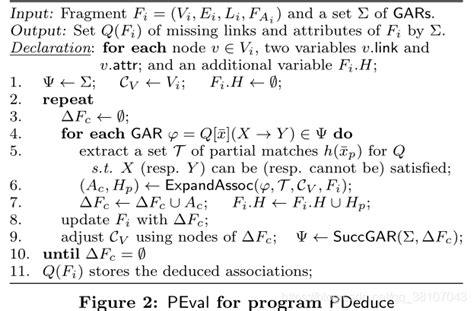 论文阅读 Capturing Associations In Graphs 阅读笔记 Csdn博客