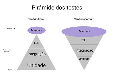 Testes Automatizados E Tdd Parte 1 Viniboscoadev