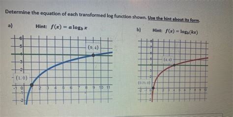 Solved Determine The Equation Of Each Transformed Log Chegg