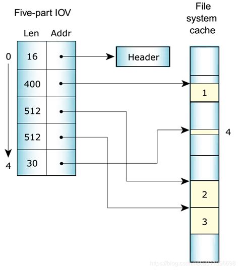 qnx 第3章 进程间通信 1部分 qnx android入门学习 csdn博客