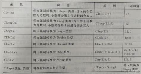 （二 上）vb 2010 设计初步vb是按事件驱动方式工作的当用户单击按钮就触发了 Aclick事件 Bdbclick事 Csdn博客