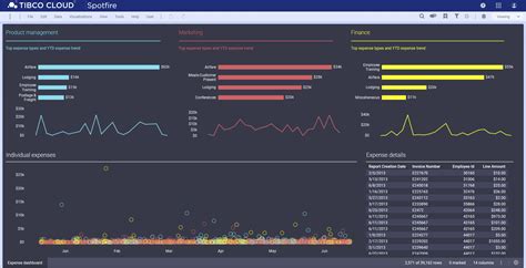 Spotfire® Javascript Api Overview Spotfire Spotfire Community