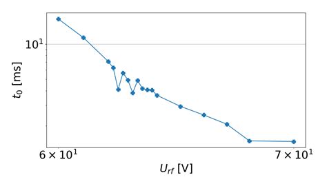 Computational Physics Validity Of Power Law Fit And Analytical Fit
