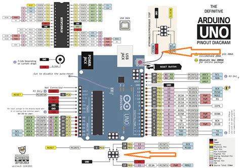 Arduino UNO And Sensors Sensors Arduino Forum
