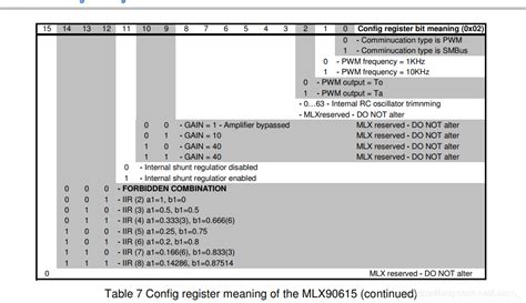 stm32使用i2c和pwm捕获读取mlx90615温度值 pwm进行温度采样 csdn博客