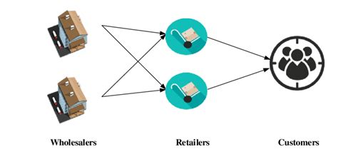The Proposed Model Structure Download Scientific Diagram