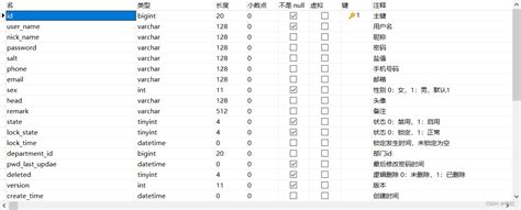 Sql语句中 Left Join 后用 On 还是 Wheresql Left Join On Csdn博客