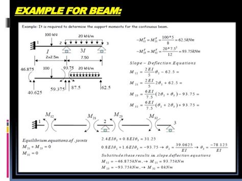 Slope Deflection Method
