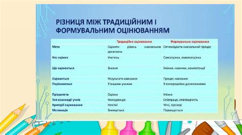 Презентація Методичні рекомендації щодо оцінювання результатів навчання учнів 1 4 класів