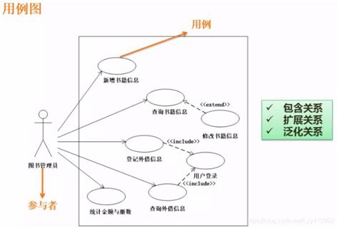 软考（软件设计师）考点总结 面向对象设计基础 软考对象是什么意思 csdn博客