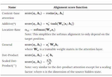 A Beginners Guide To Using Attention Layer In Neural Networks