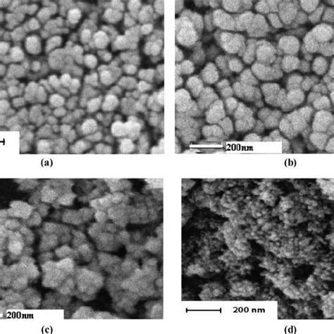 Pdf Electrosynthesis And Characterization Of Copper Oxalate Nanoparticles