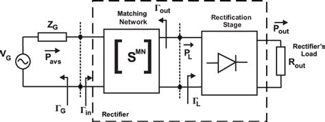 The Rectifier Mn Represented As A Two Port Network Characterized By Its