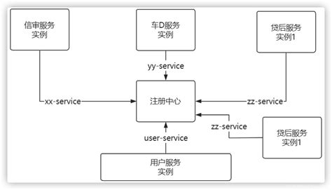 it老齐架构300讲笔记 026 公共表在分布式架构下该如何访问？ csdn博客