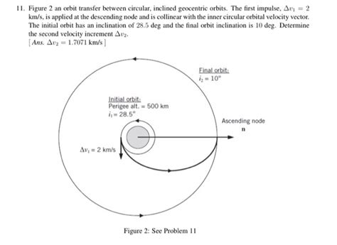 Solved 11 Figure 2 An Orbit Transfer Between Circular Chegg Com