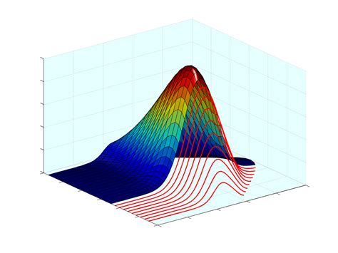 Flamelet Generated Manifolds Fgm