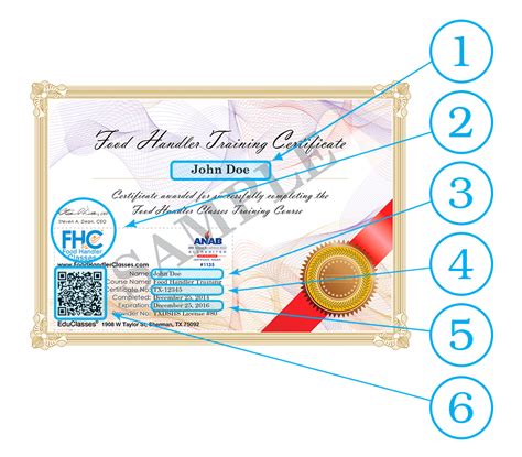 Fhc® Food Handler Certificate Sample See What Your Official