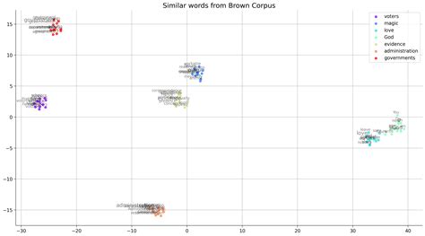 Tutorial 1 Introduction To Processing Time Series — Neuromatch Academy