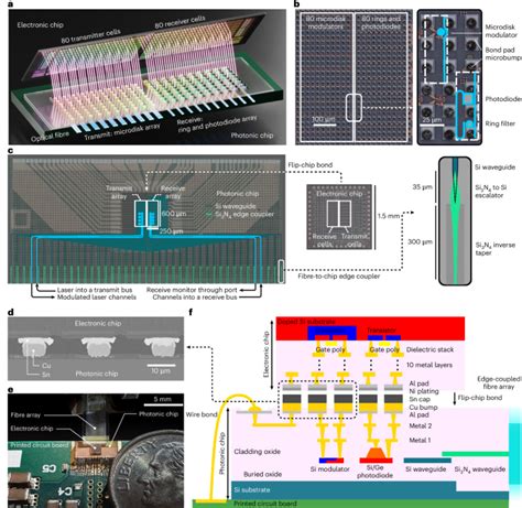 Three Dimensional Photonic Integration For Ultra Low Energy High Bandwidth Interchip Data Links