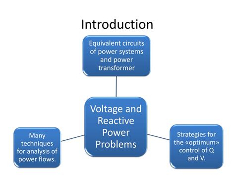Ppt Reactive Power And Voltage Control Problems Powerpoint Presentation Id1293724