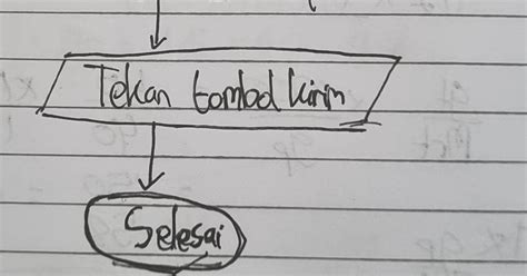 Algoritma Narasi Dan Algoritma Flowchart