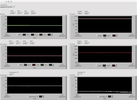 An Example Screenshot Of The LabVIEW Display Download Scientific Diagram
