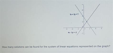 Solved How Many Solutions Can Be Found For The System Of Linear