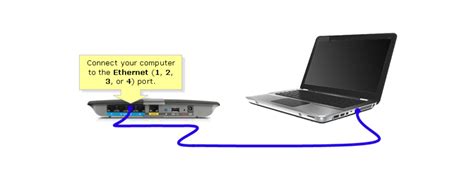 Failed To Configure Ethernet Using Dhcp Networking Protocols And