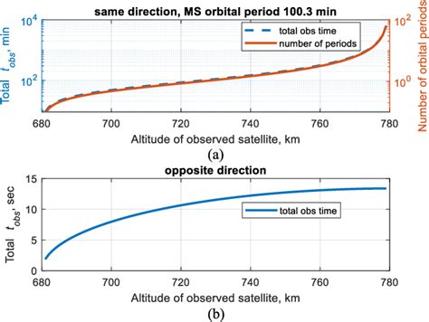 Figure 4 From Space Based Sub Thz Isar For Space Situational Awareness—concept And Design