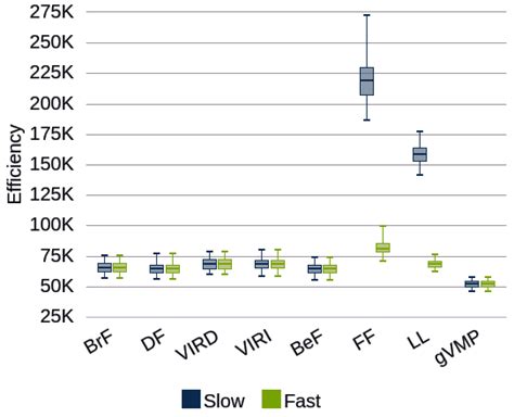 Comparison Of Vgpu Locality Ratio And Gpu Sharing For Burst Rate In The