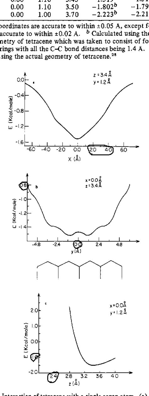 dixon s factorization method semantic scholar