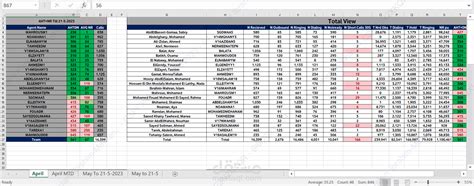 Data Entry مستقل