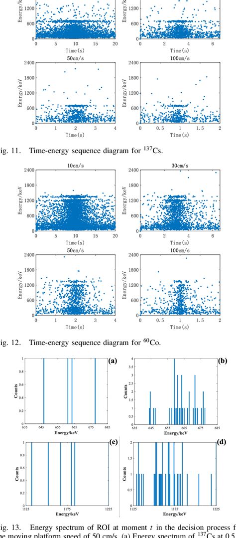 figure 12 from a bayesian nuclide identification algorithm based on the