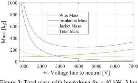Figure 1 From Lunar Power Transmission For Fission Surface Power