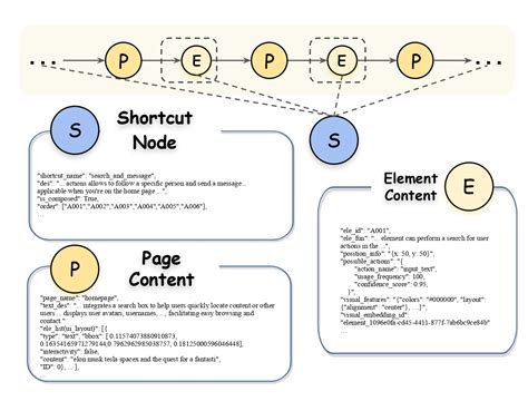 Appagentx Evolving Gui Agents As Proficient Smartphone Users