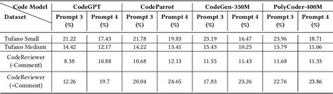 Table 8 From A Deep Dive Into Large Language Models For Automated Bug