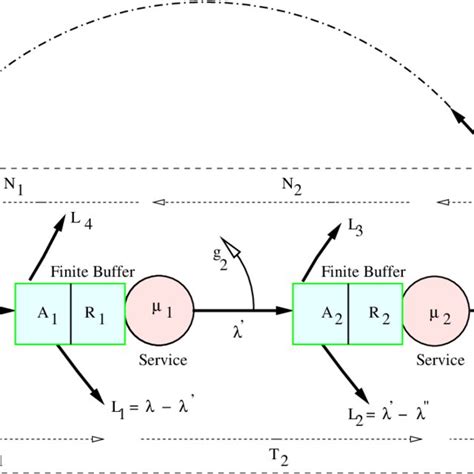 A Two Node Router Network Download Scientific Diagram