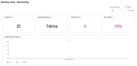 Manage Monday Code In The Developer Center