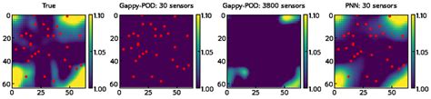 A Comparison Between Pnn And Gappy Pod For Pod Coefficient