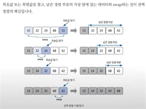알고리즘 선택 정렬