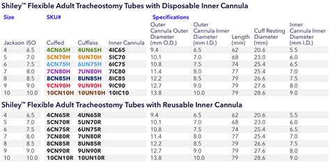 Shiley 7sct Single Cannula Tracheostomy Tube Size 7 1ea