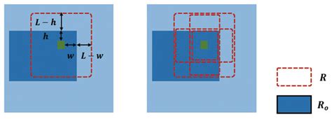 Sensors Free Full Text Focal Detr Target Aware Token Design For