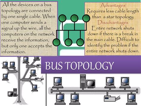 Basic Networking Topologies Ppt