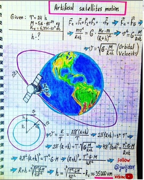 Talented Physics Teacher Mind Blowing Diagrams Makes Art Out Of Formulas Physics Notes