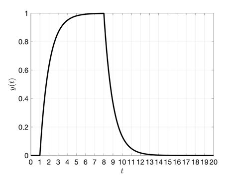 Solved Differential Equation Write The Unit Step Function Chegg Com