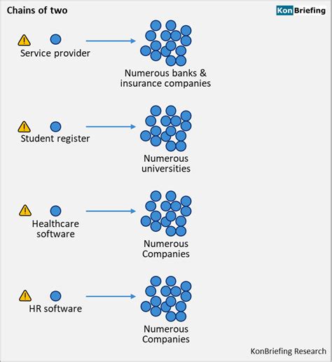 Moveit Hack Victim List