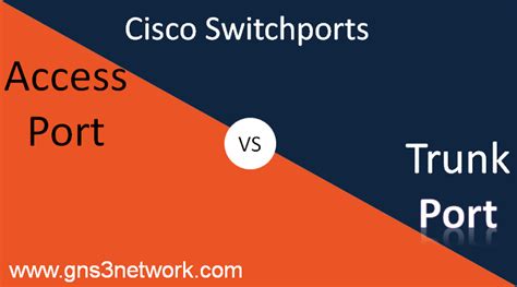 Switchport Modes Trunk Port Access Port GNS Network