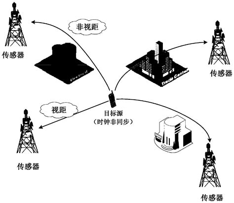Time Of Arrival Based Localization Method With Unknown Origin Time In Non Line Of Sight